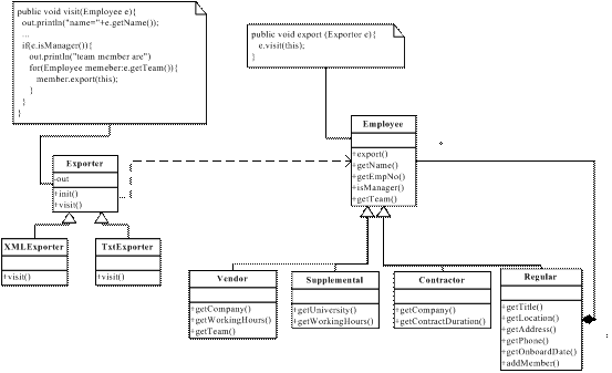 eclipse3.1中体验j2se5.0之注释类型